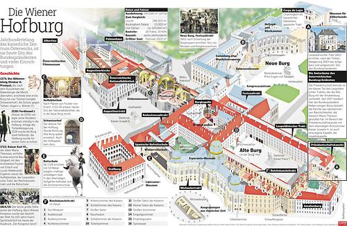 Wiener Hofburg | Heimatlexikon | Kunst und Kultur im Austria-Forum