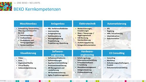 Beko Engineering & Informatik GmbH & CO KG - Graz | Unternehmen im ...