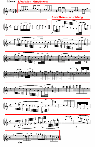 Paukenschlag-Symphonie Satz2,49-74 | Haydn | Kunst und Kultur im ...