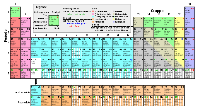 Chemisches Element | AustriaWiki im Austria-Forum